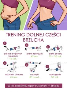 Skuteczny trening DOLNEJ części brzucha – FitWiedza.pl
